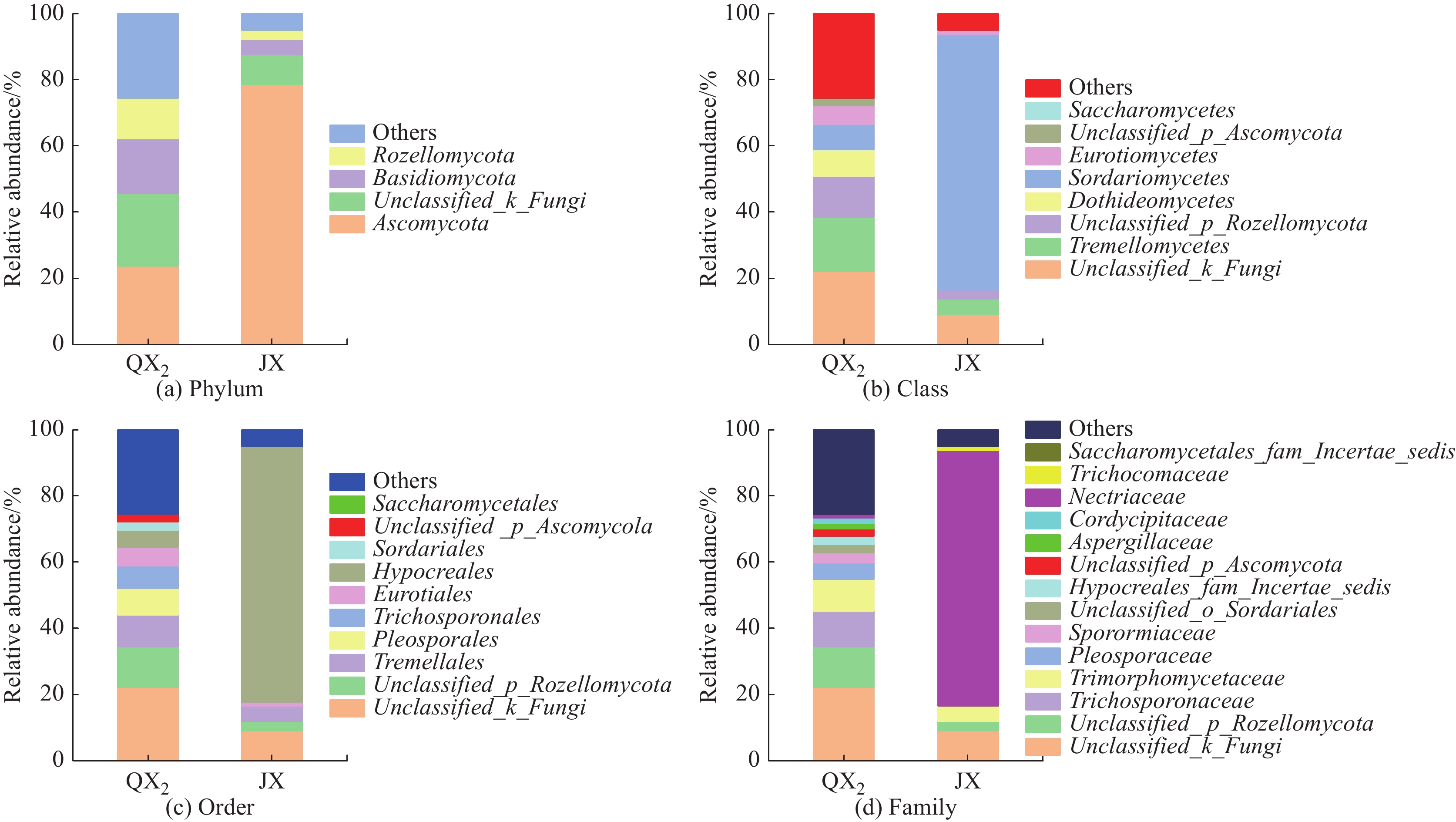 水基金属加工液中微生物多样性研究