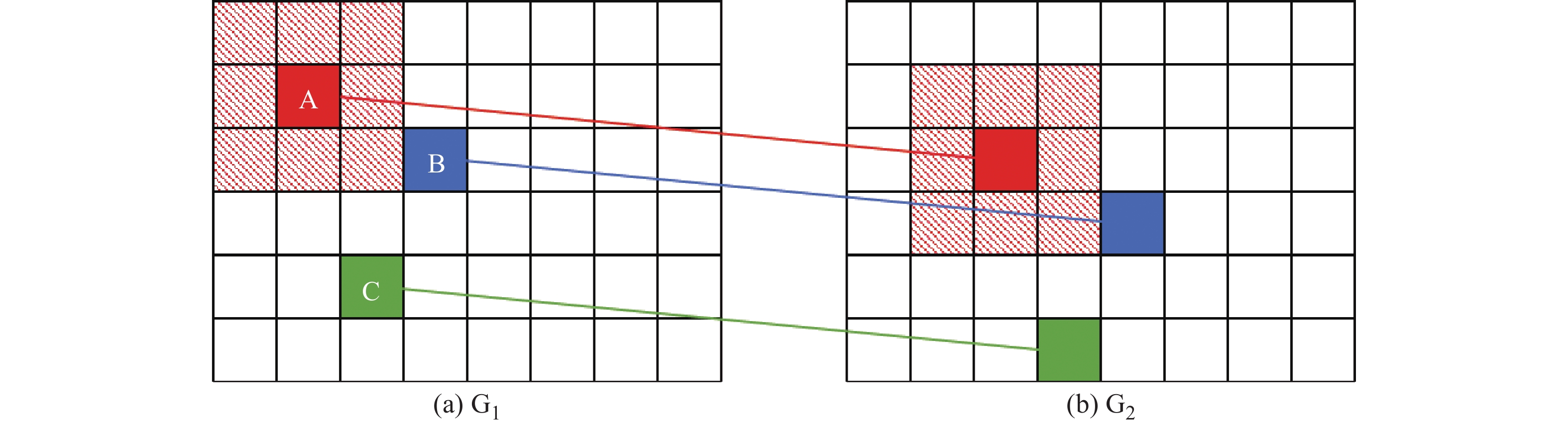 Image Matching Algorithm Based on Grid Acceleration and Sequential ...