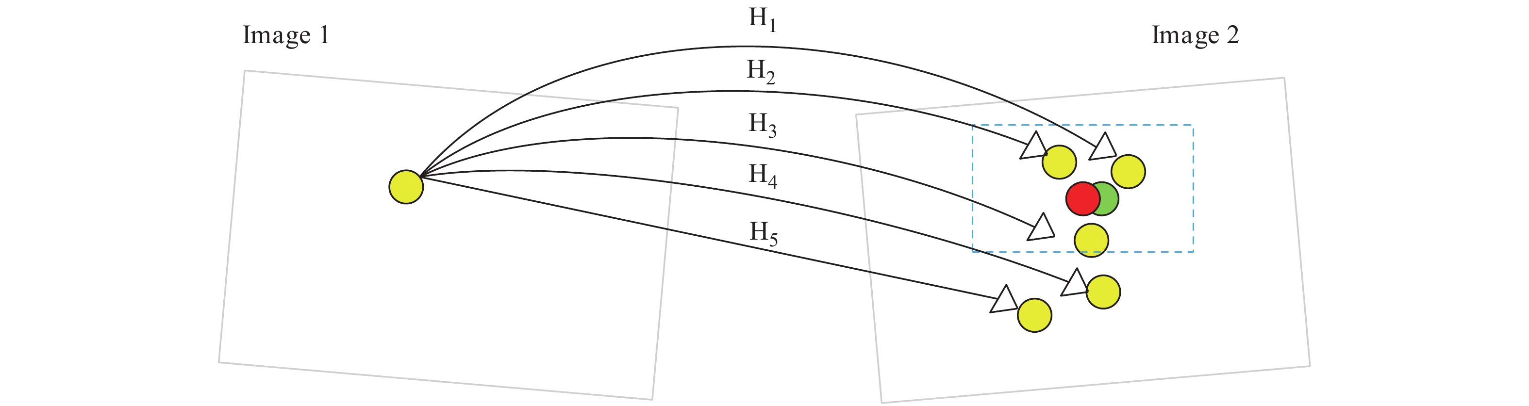 Image Matching Algorithm Based on Grid Acceleration and Sequential ...