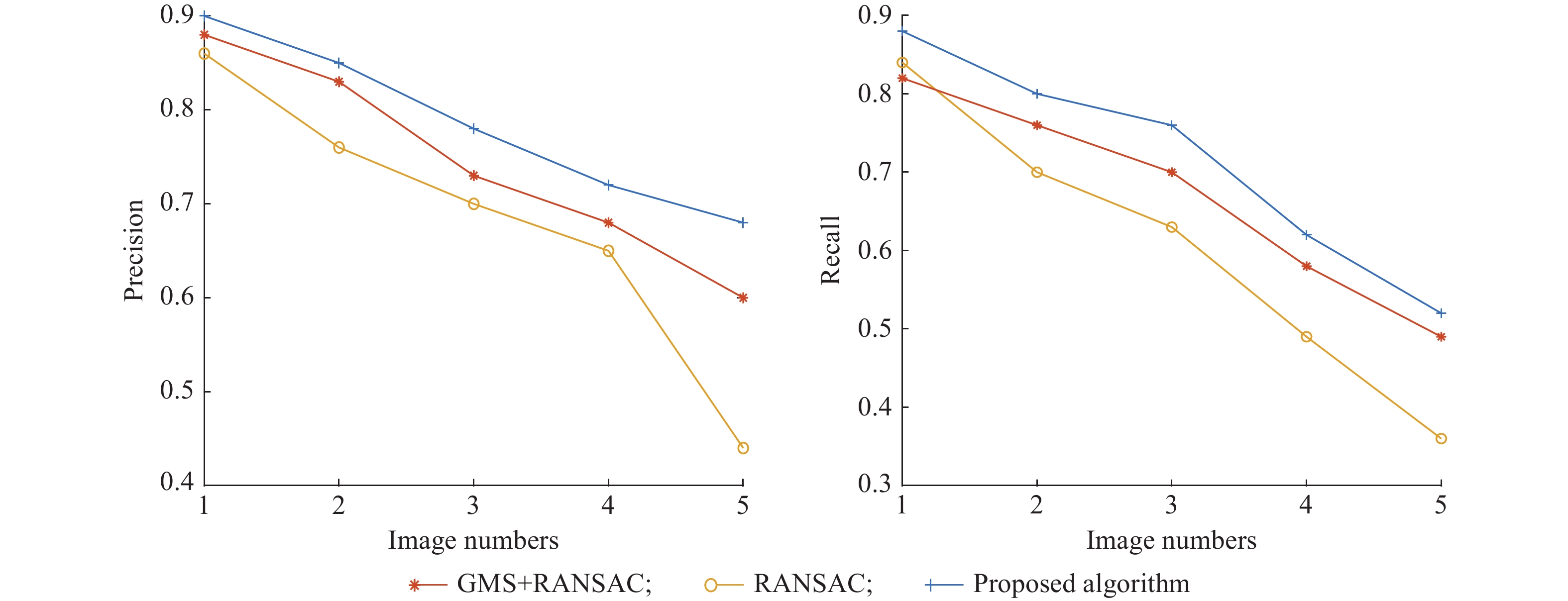 Image Matching Algorithm Based on Grid Acceleration and Sequential ...