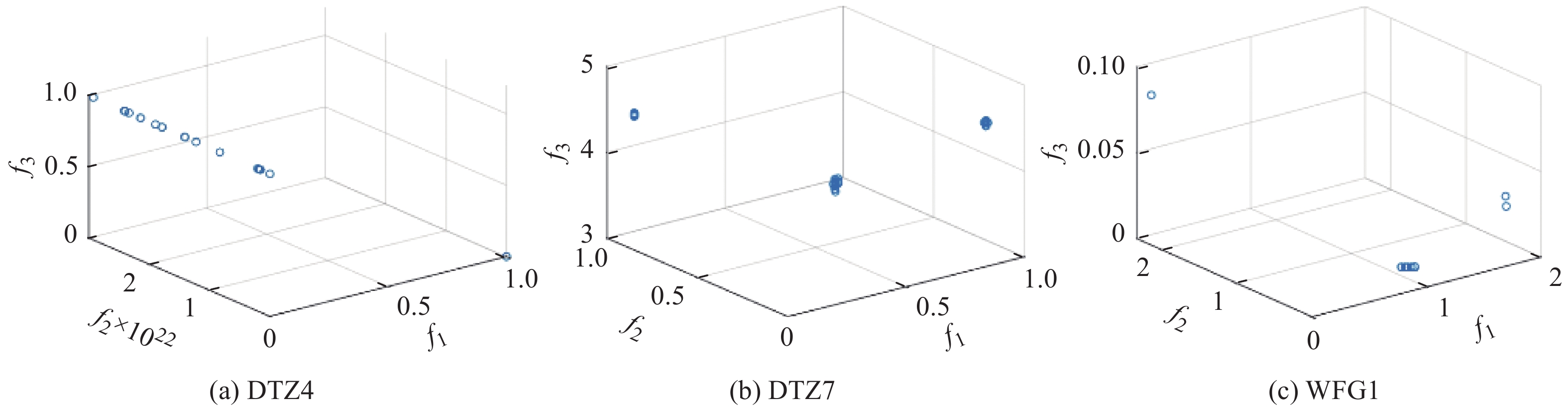 A Stepwise Multi-Objective Evolutionary Optimization Algorithm Based on ...