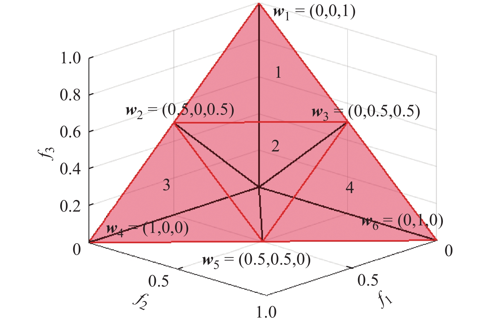 A Stepwise Multi-Objective Evolutionary Optimization Algorithm Based on ...