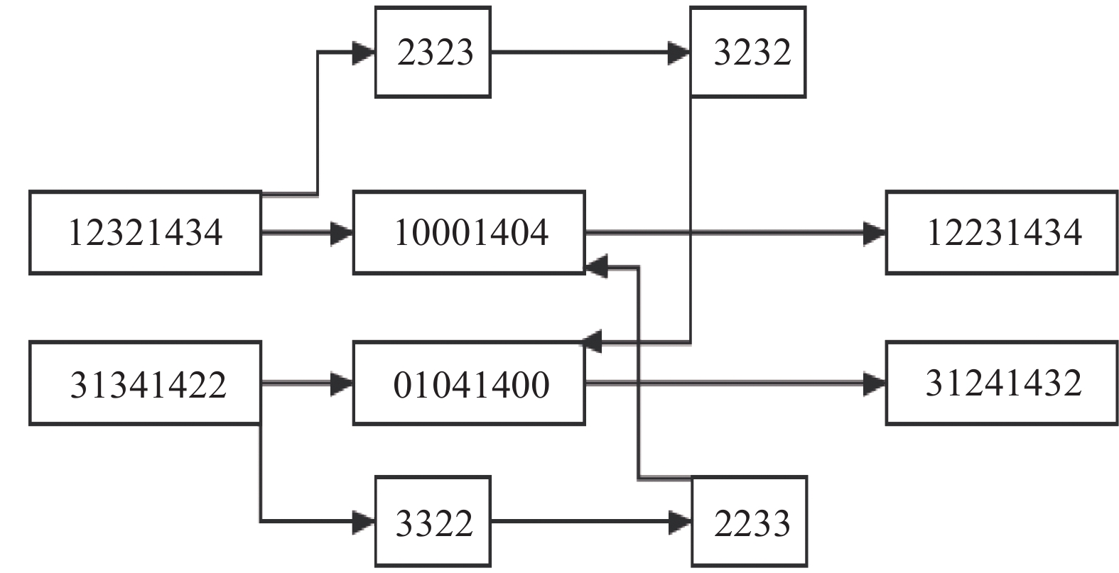 Multi-Processor Combined Production Batch Scheduling Problem Based on Brain Storm Optimization ...
