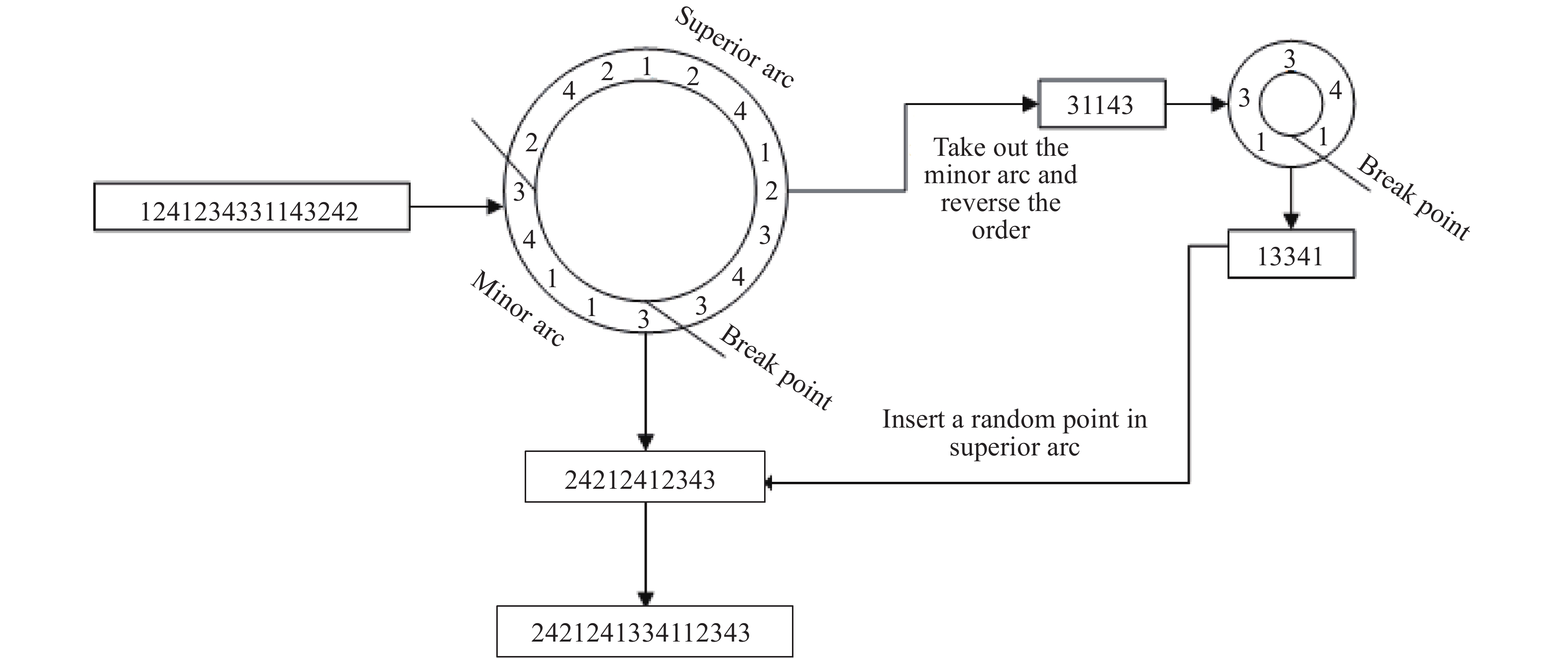 Multi-Processor Combined Production Batch Scheduling Problem Based on Brain Storm Optimization ...