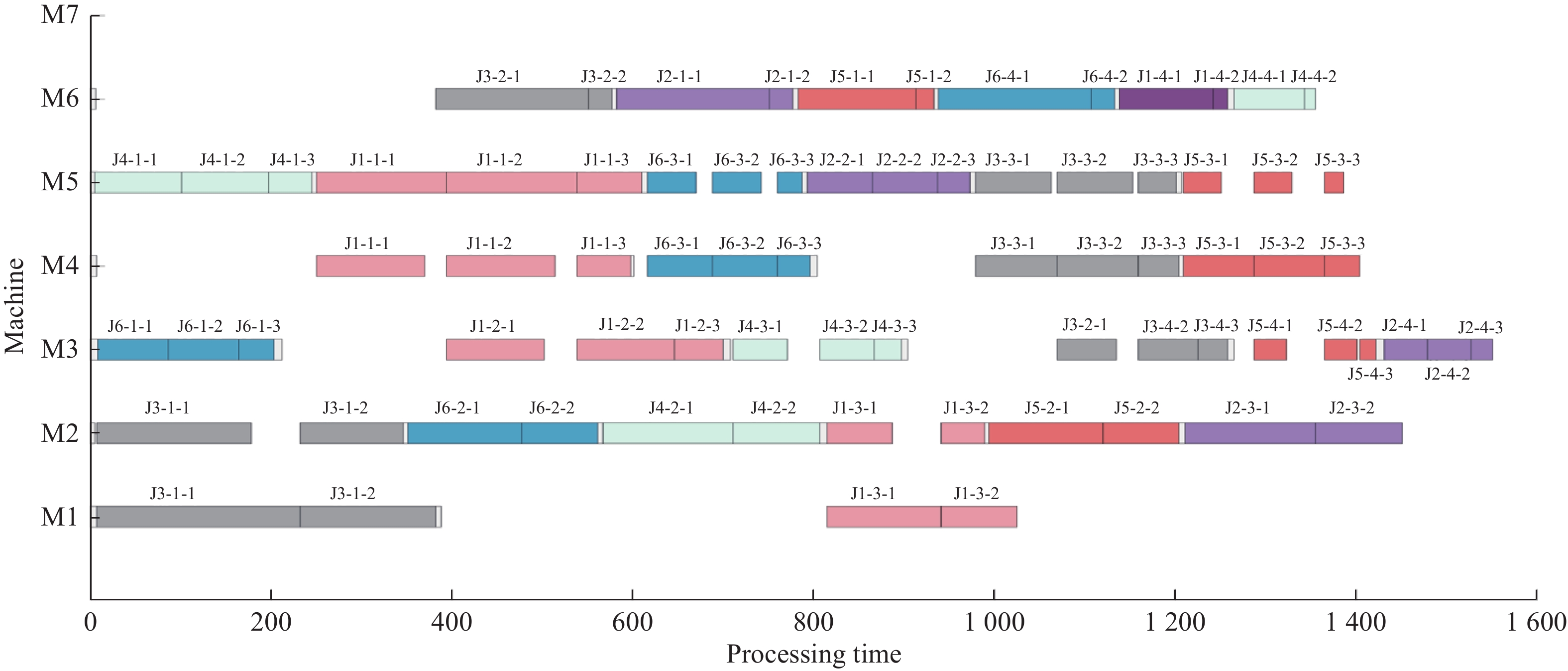 Multi-Processor Combined Production Batch Scheduling Problem Based on ...