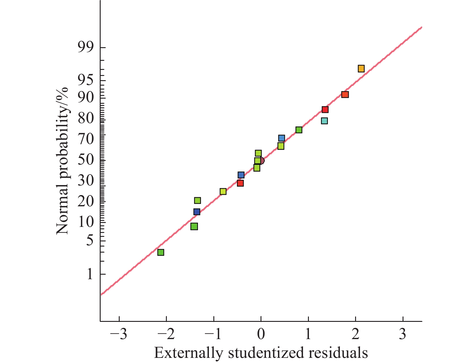 Multi-Processor Combined Production Batch Scheduling Problem Based on Brain Storm Optimization ...
