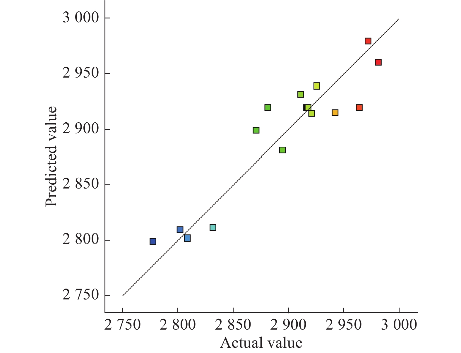 Multi-Processor Combined Production Batch Scheduling Problem Based on Brain Storm Optimization ...