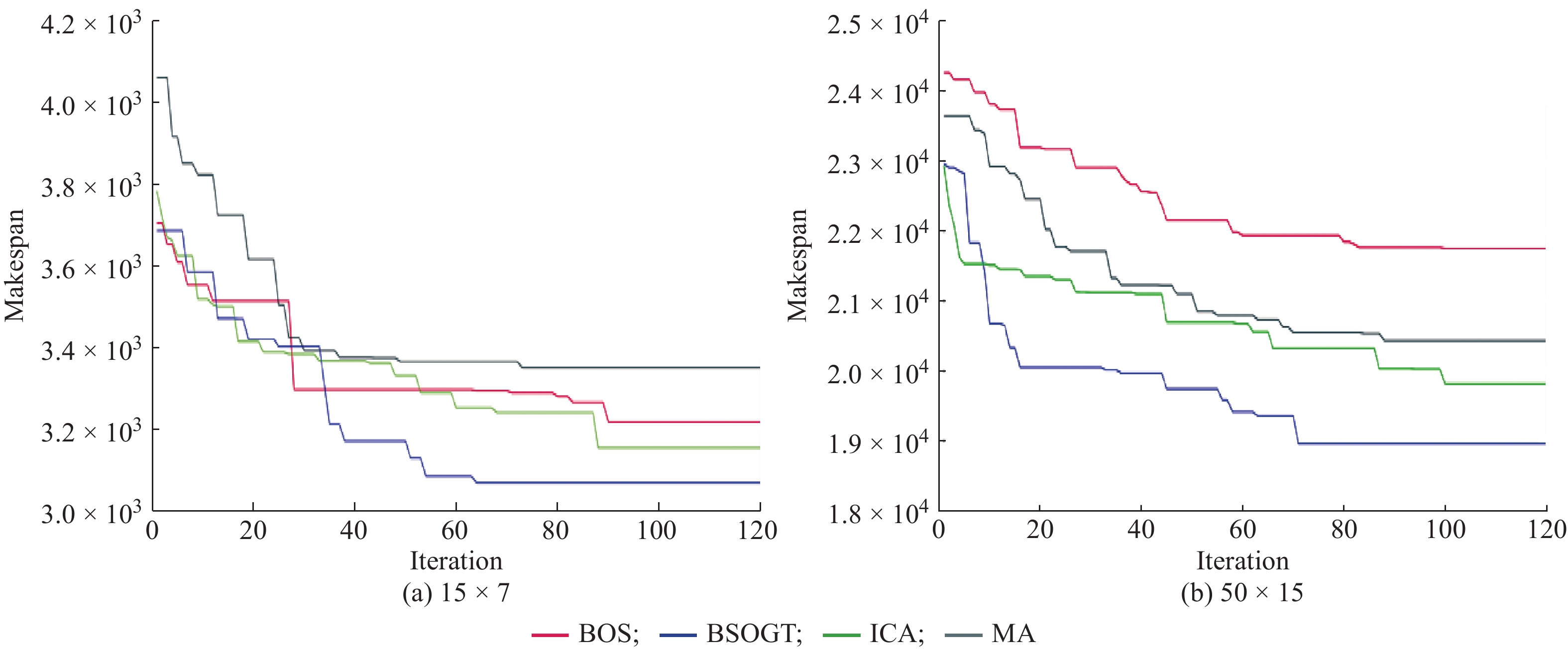 Multi-Processor Combined Production Batch Scheduling Problem Based on Brain Storm Optimization ...