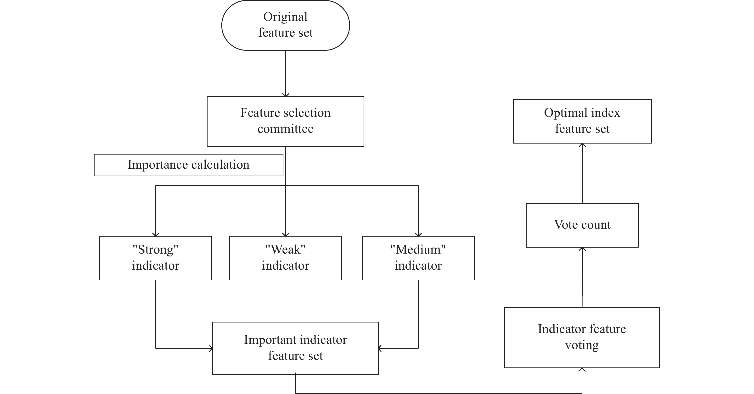 LSTM Stock Prediction Model Based on Improved Particle Swarm Optimization