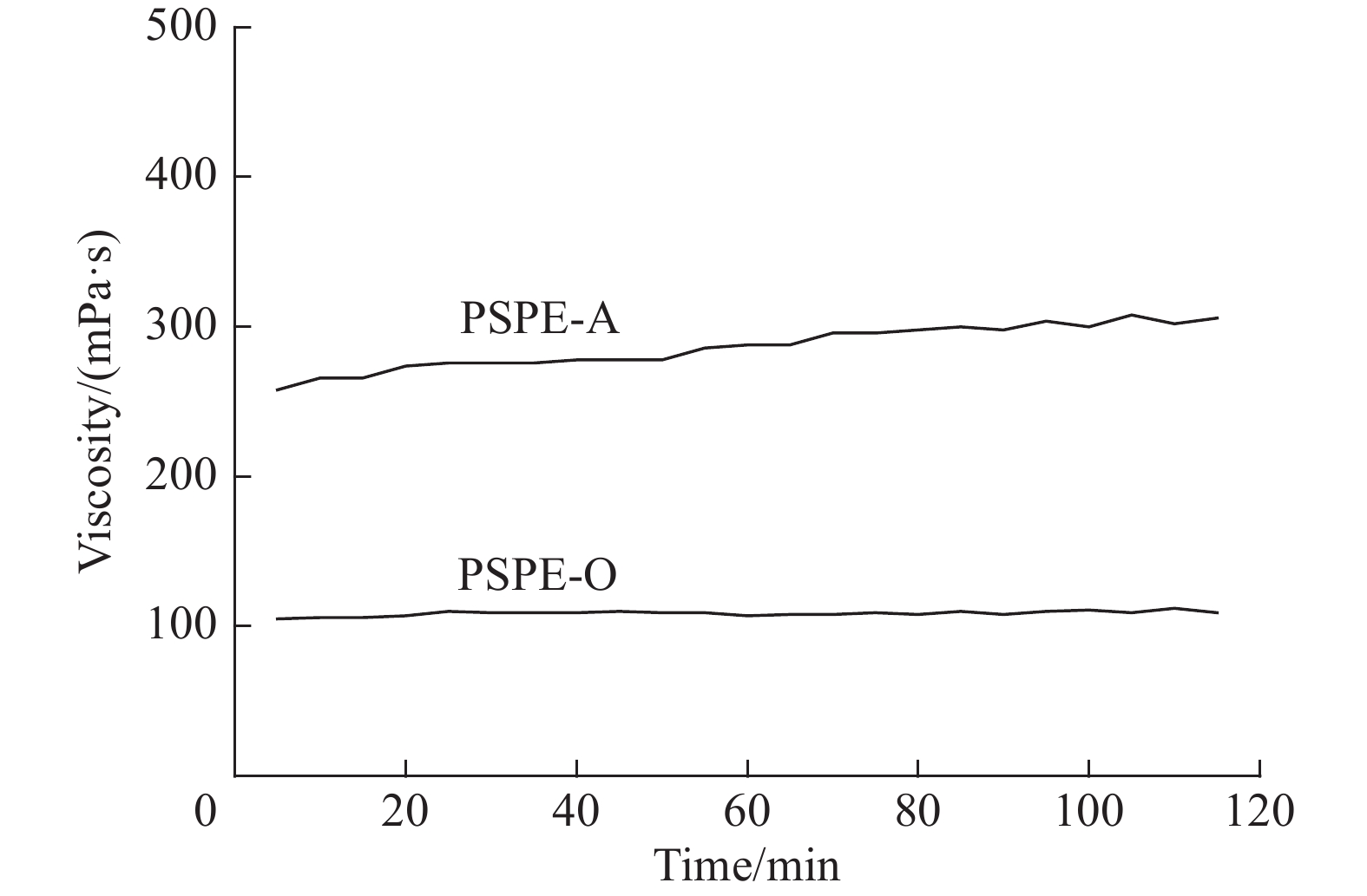 含硅芳基炔丙基醚树脂及其复合材料的制备与性能