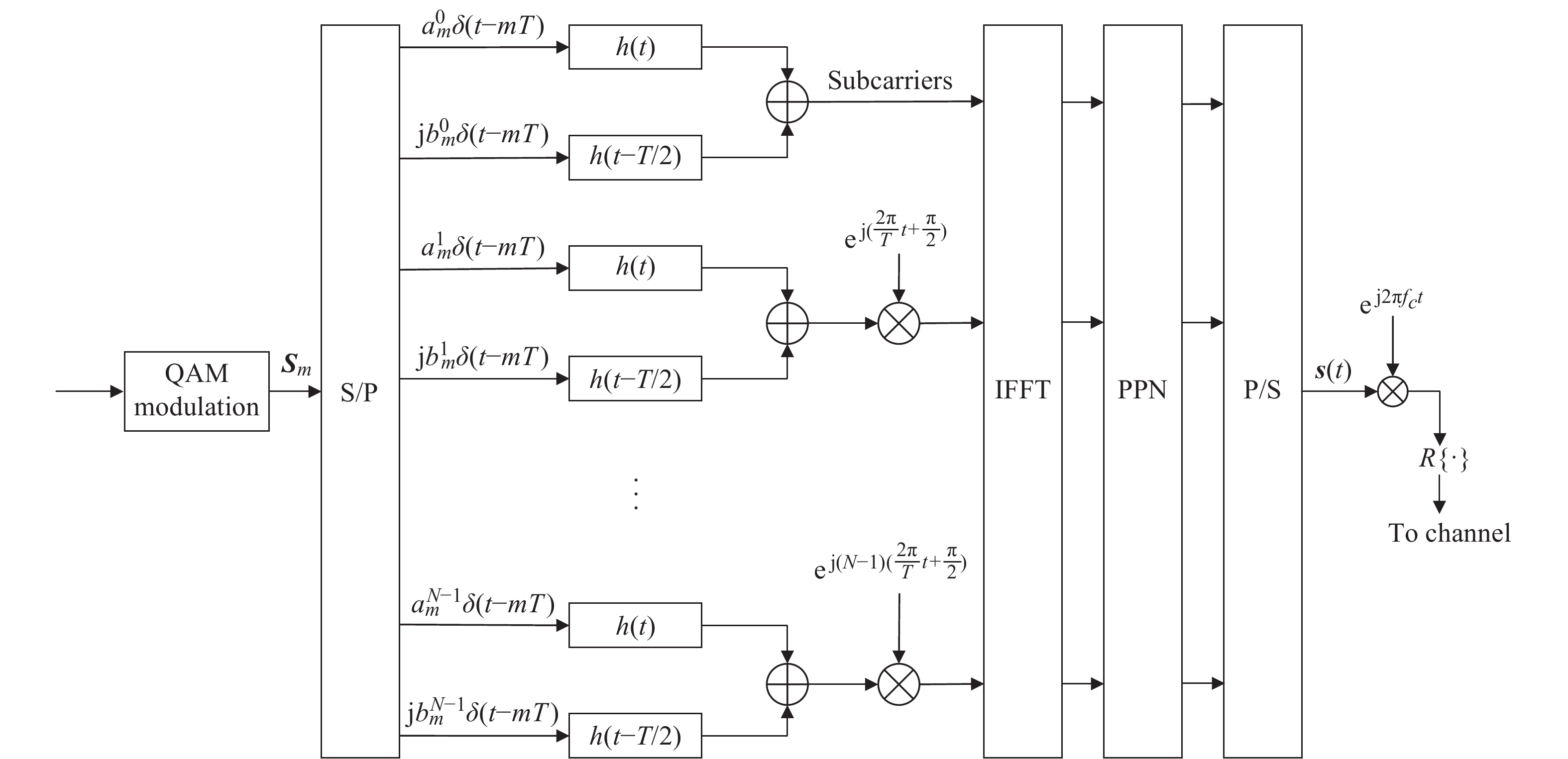 PAPR Reduction Method of FBMC/OQAM System Based on Real Valued Neural Network