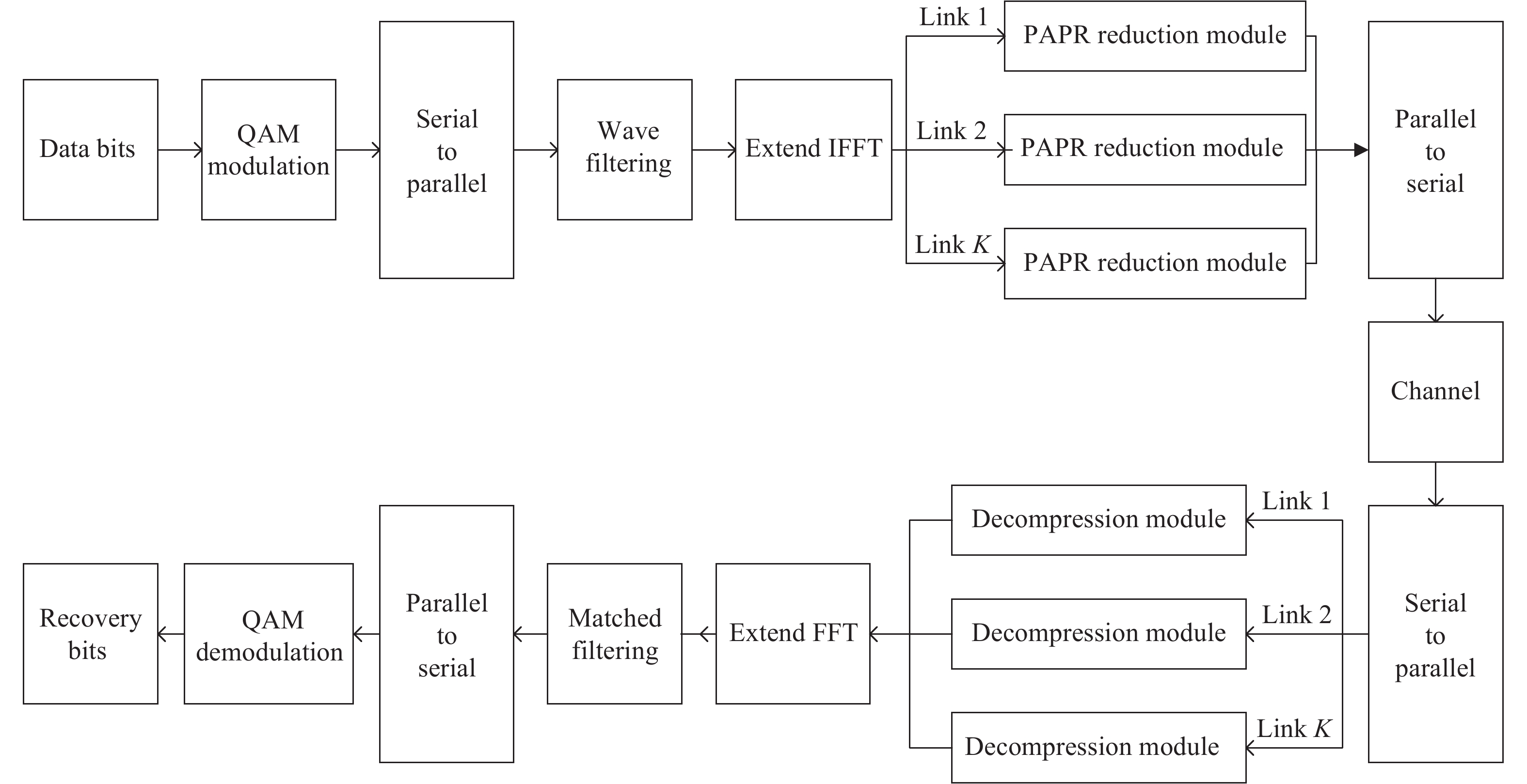 PAPR Reduction Method of FBMC/OQAM System Based on Real Valued Neural Network
