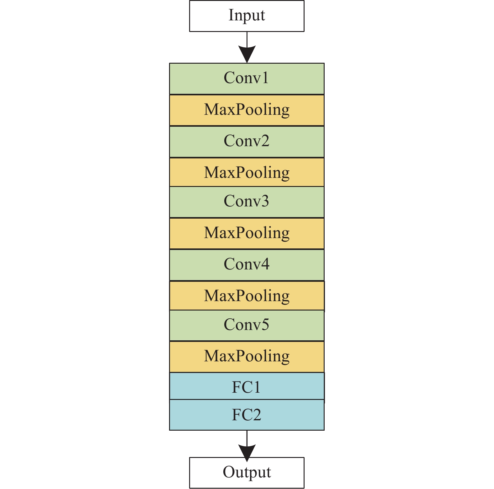 Emotion Decoding Model Based on Recurrent Analysis of EEG Functional ...