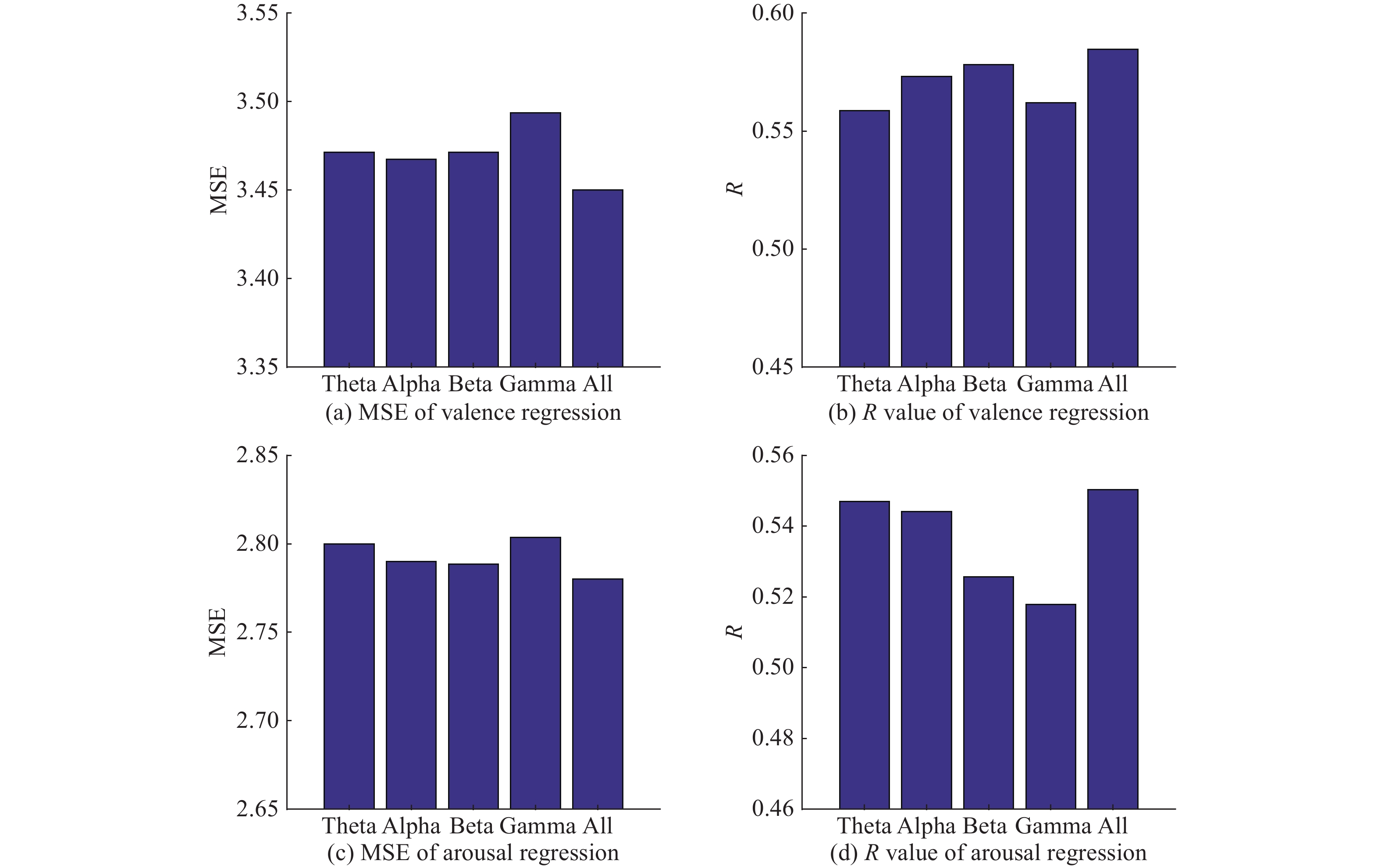Emotion Decoding Model Based on Recurrent Analysis of EEG Functional ...