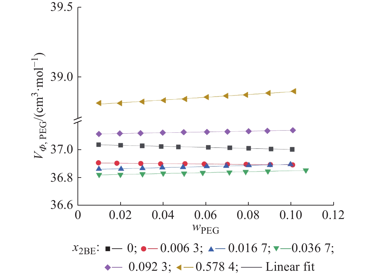 Solvation Behaviors of Polyethylene Glycol in Mixed Solvents of 2 ...