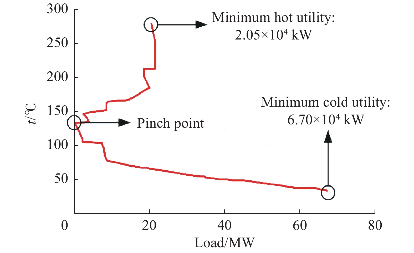 Heat Integration Scheme for Benzene Production and C 8 Units Based on ...