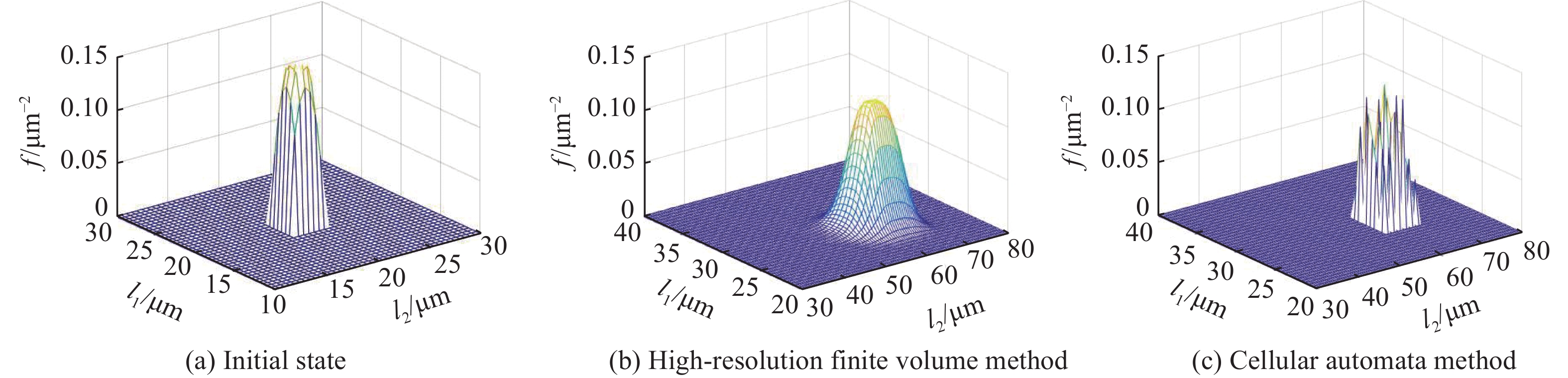 A Meso-Scale Simulation Method Based on Cellular Automata and Its ...