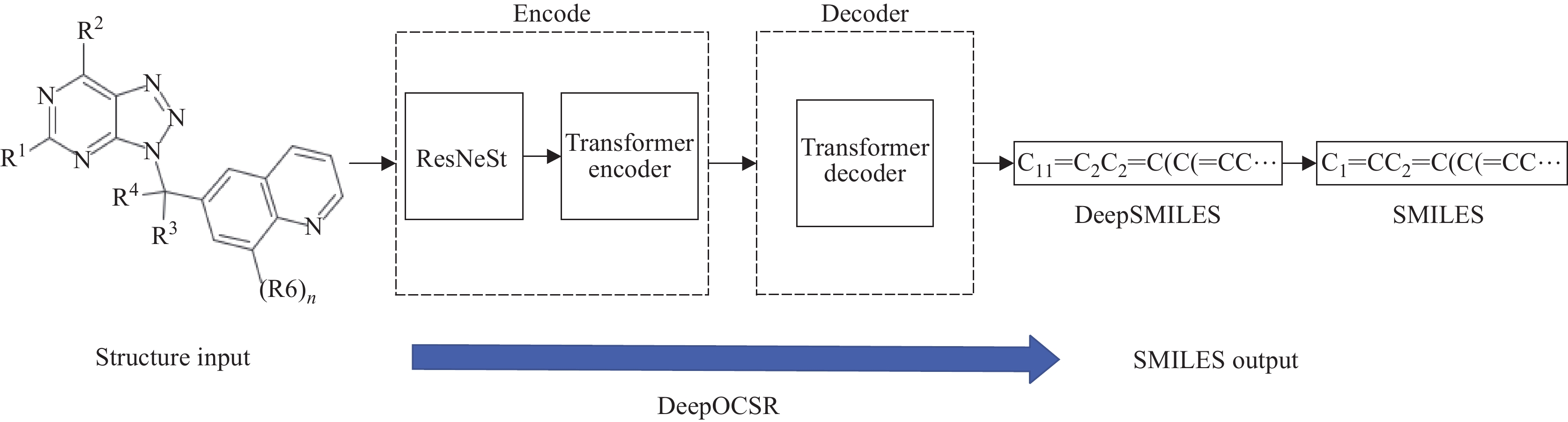 DeepOCSR: A Deep Encoder-Decoder Network for Optical Chemical Structure Recognition