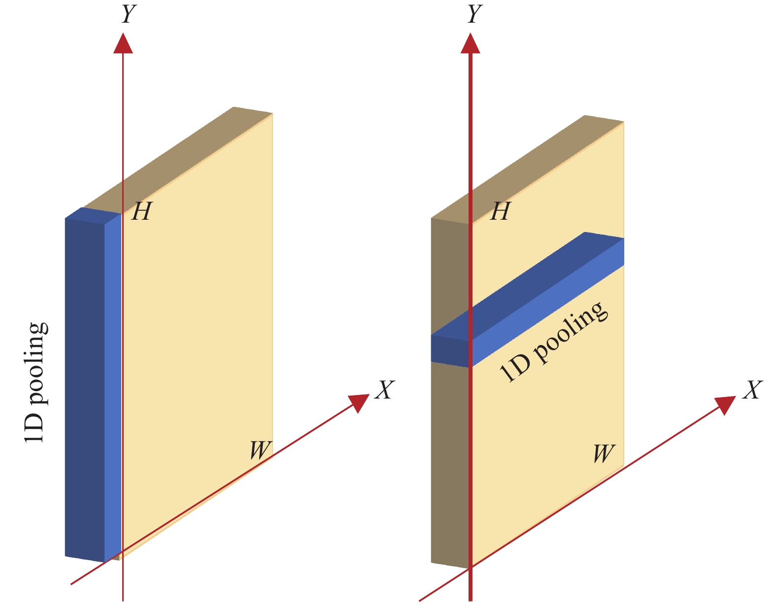 Choroid Segmentation Based on Dense Atrous Convolution and Coordinate ...