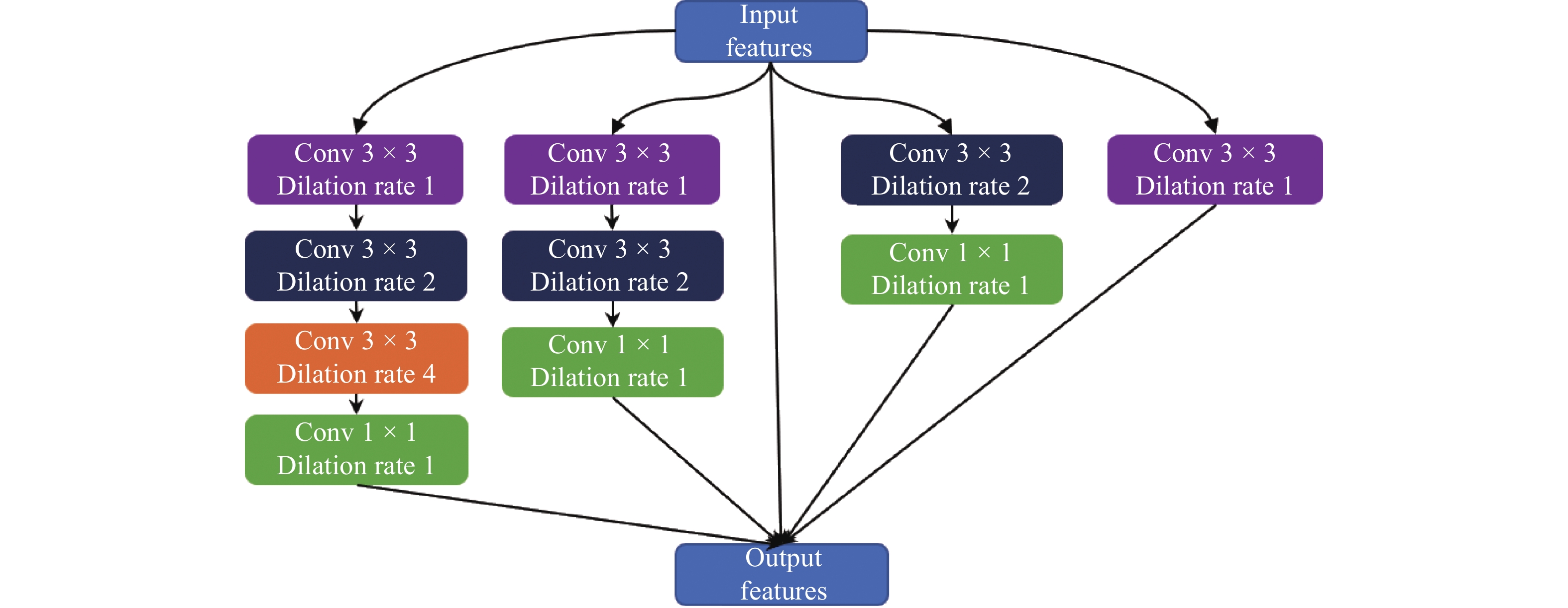 Choroid Segmentation Based on Dense Atrous Convolution and Coordinate Parallel Attention