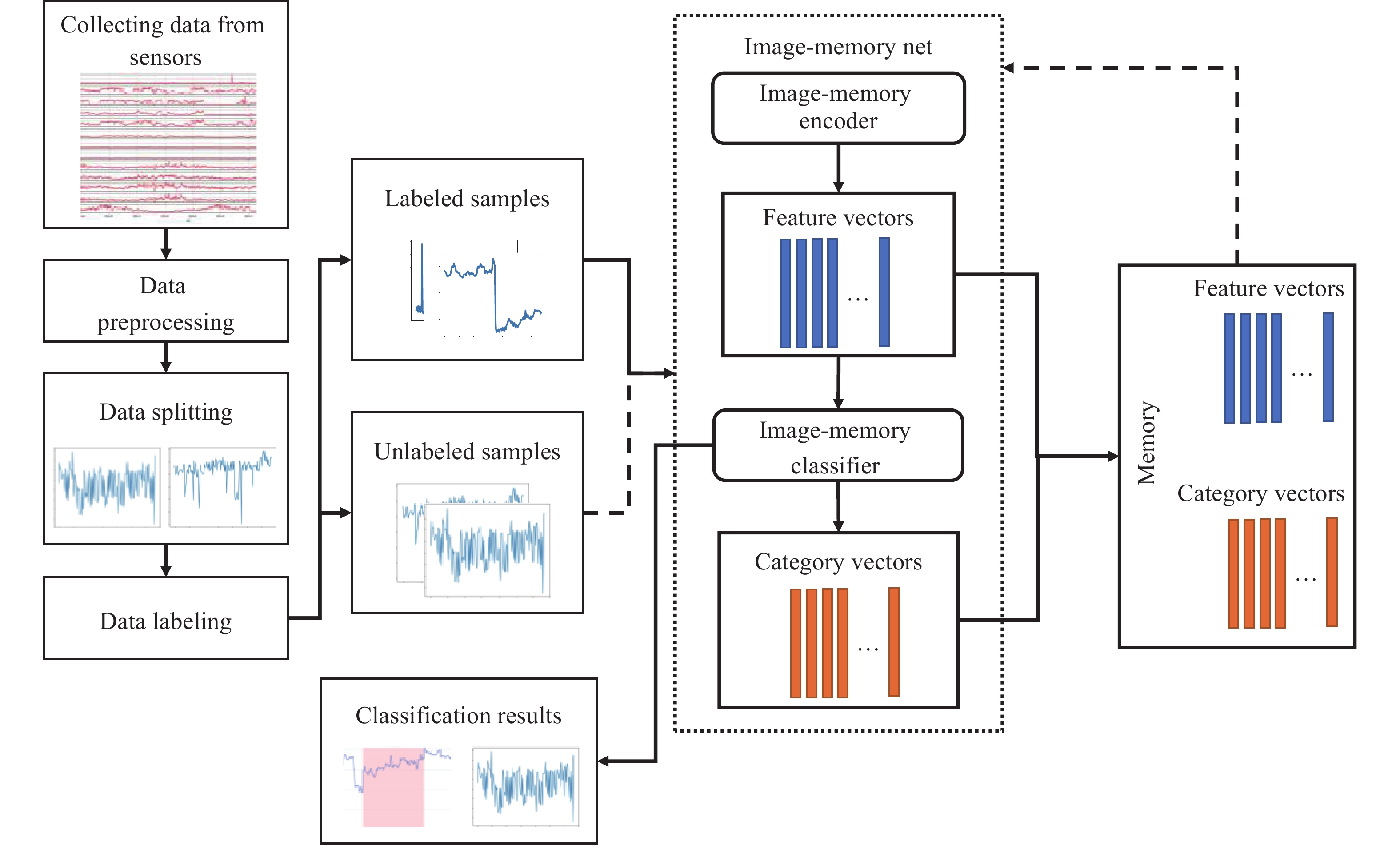 Image Memory Induced Anomaly Detection Algorithm for Atmospheric ...