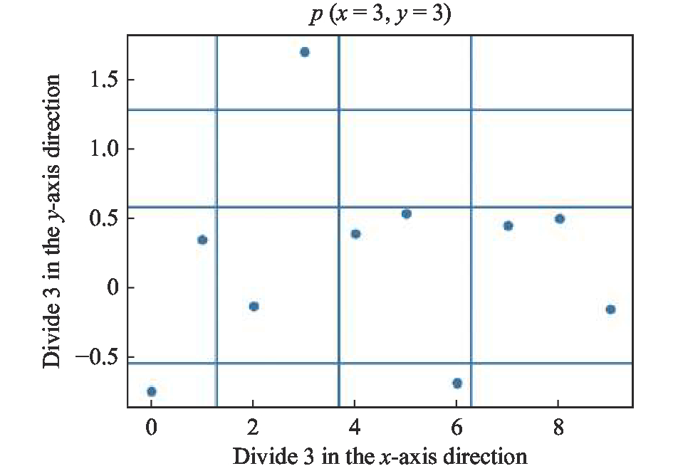 基于并行LSTM-CNN的化工过程故障检测