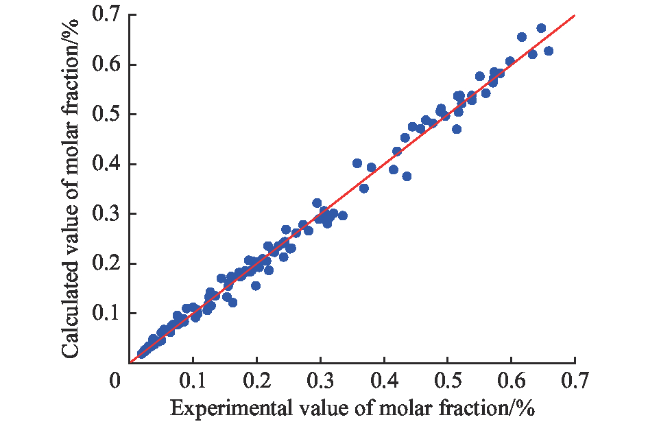 Thermodynamic Analysis and Kinetic Study on the Sucrose-6-Acetate ...