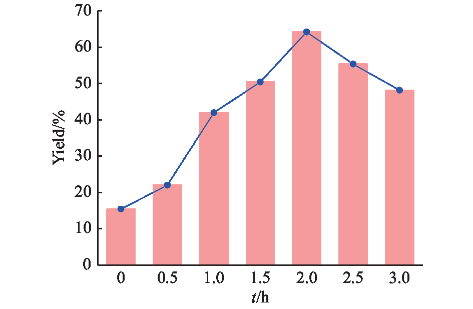 Thermodynamic Analysis and Kinetic Study on the Sucrose-6-Acetate ...