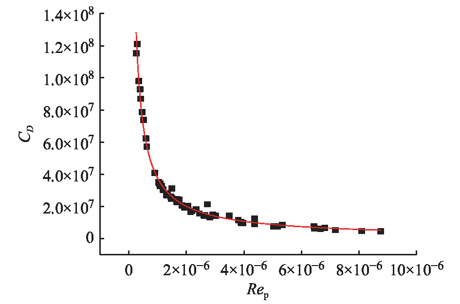 Settlement Characteristics and Settlement Velocity Model of Solid ...