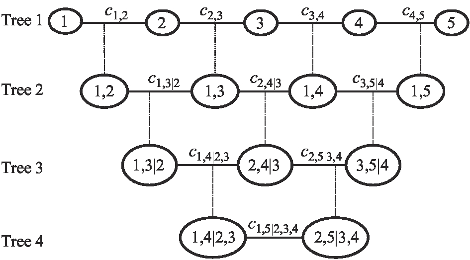 基于稀疏D-vine Copula的建模方法及其在过程监测中的应用