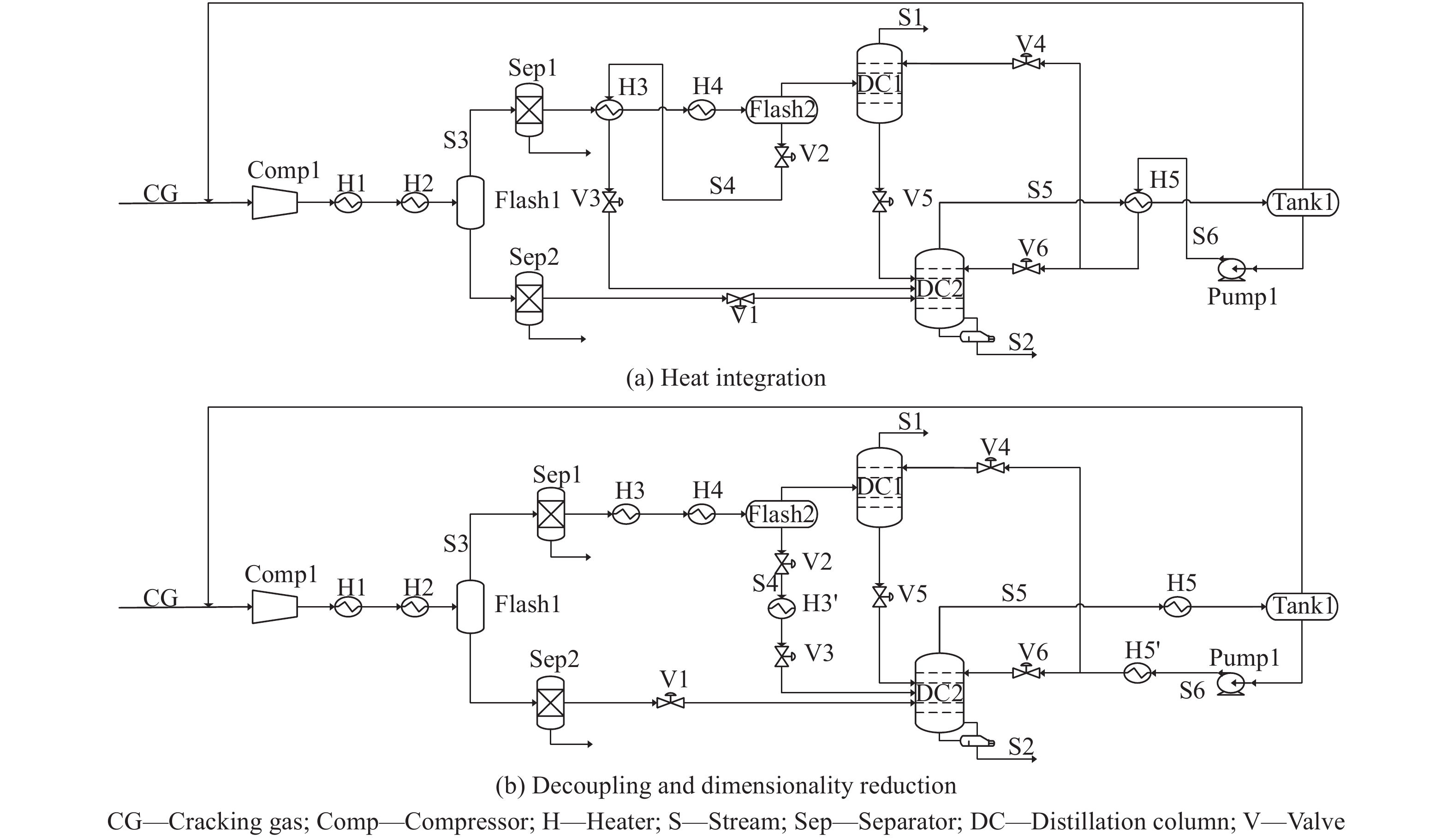 Multi-Objective Economic-Environmental Optimization of High and Low ...