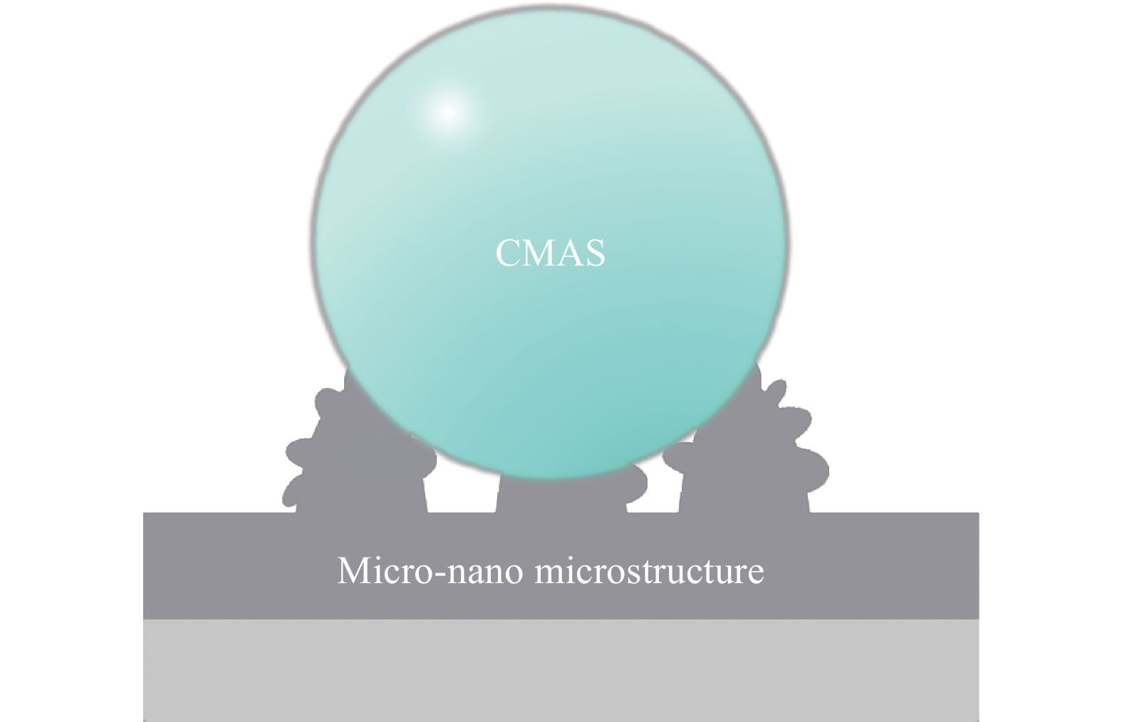 热障涂层微-纳分级微观结构制备及其抗CMAS润湿性能