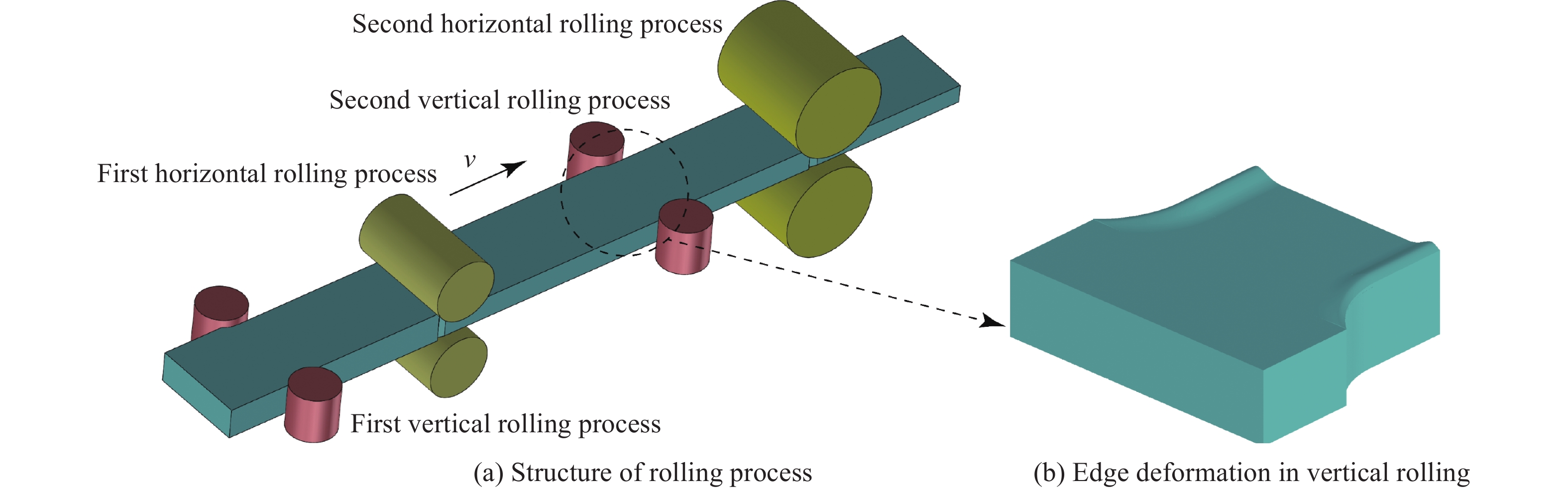 Mechanical Analysis of Plastic Deformation and Research on Edge Crack ...