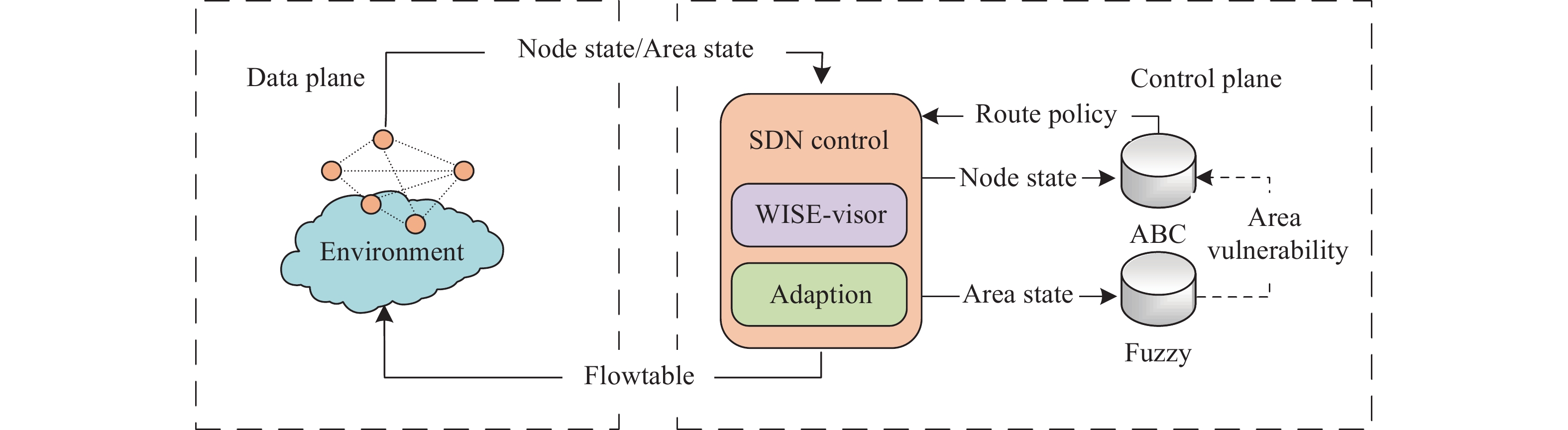 Routing Optimization Driven by Fuzzy Swarm Intelligence in Software-Defined Sensor Networks