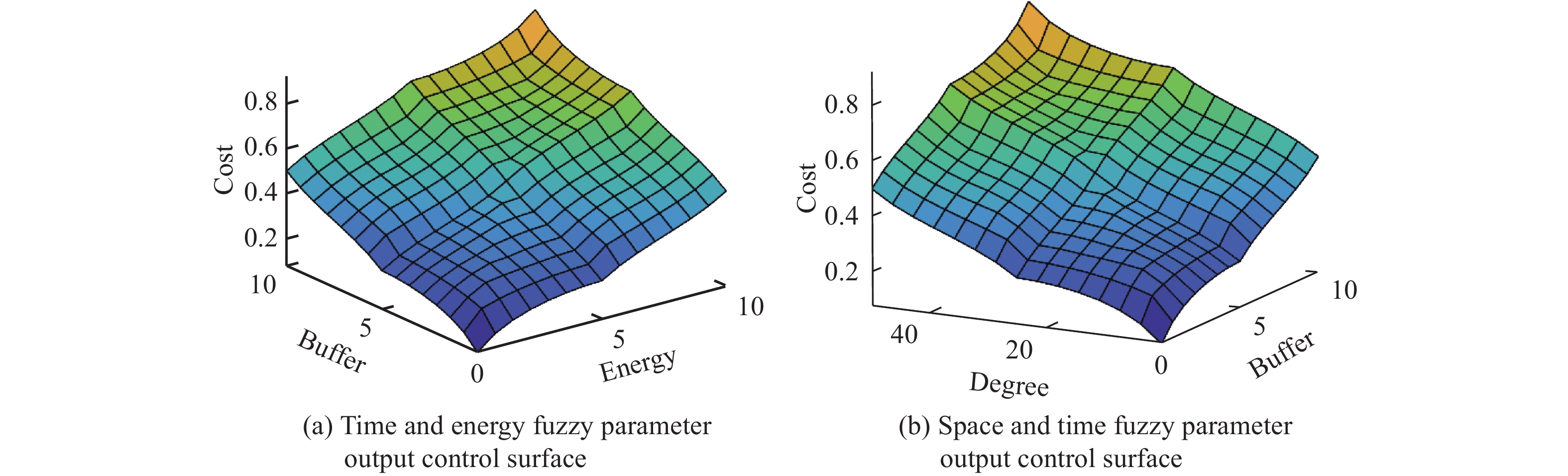 Routing Optimization Driven by Fuzzy Swarm Intelligence in Software-Defined Sensor Networks