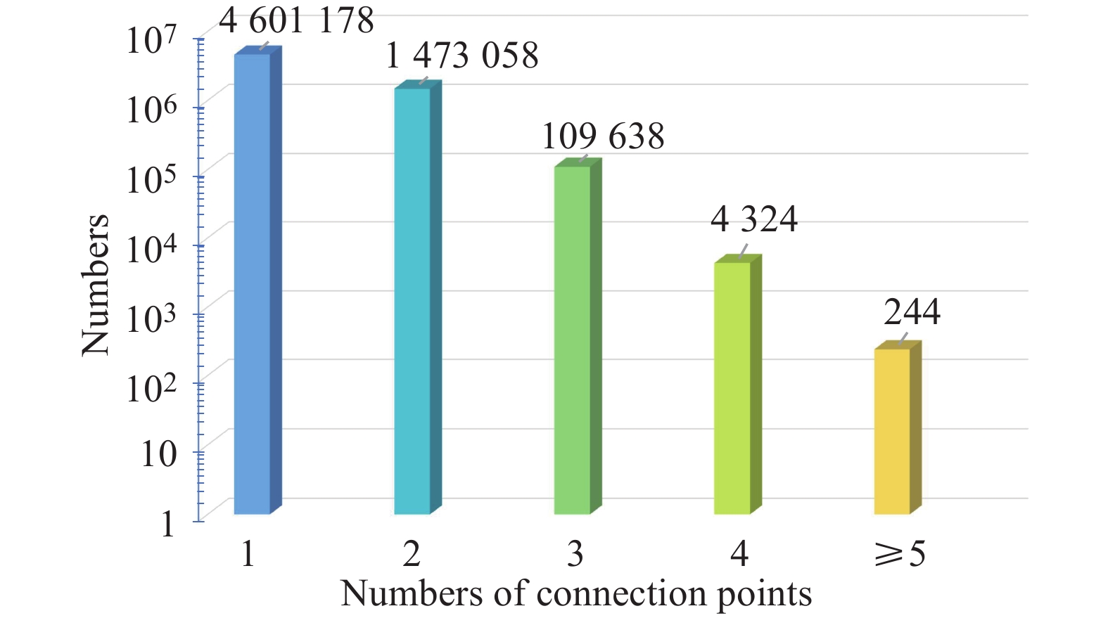Linker Library: 基于几何特征的骨架跃迁片段库