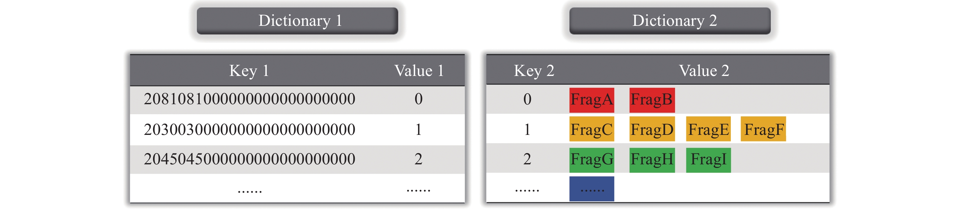 Linker Library: 基于几何特征的骨架跃迁片段库