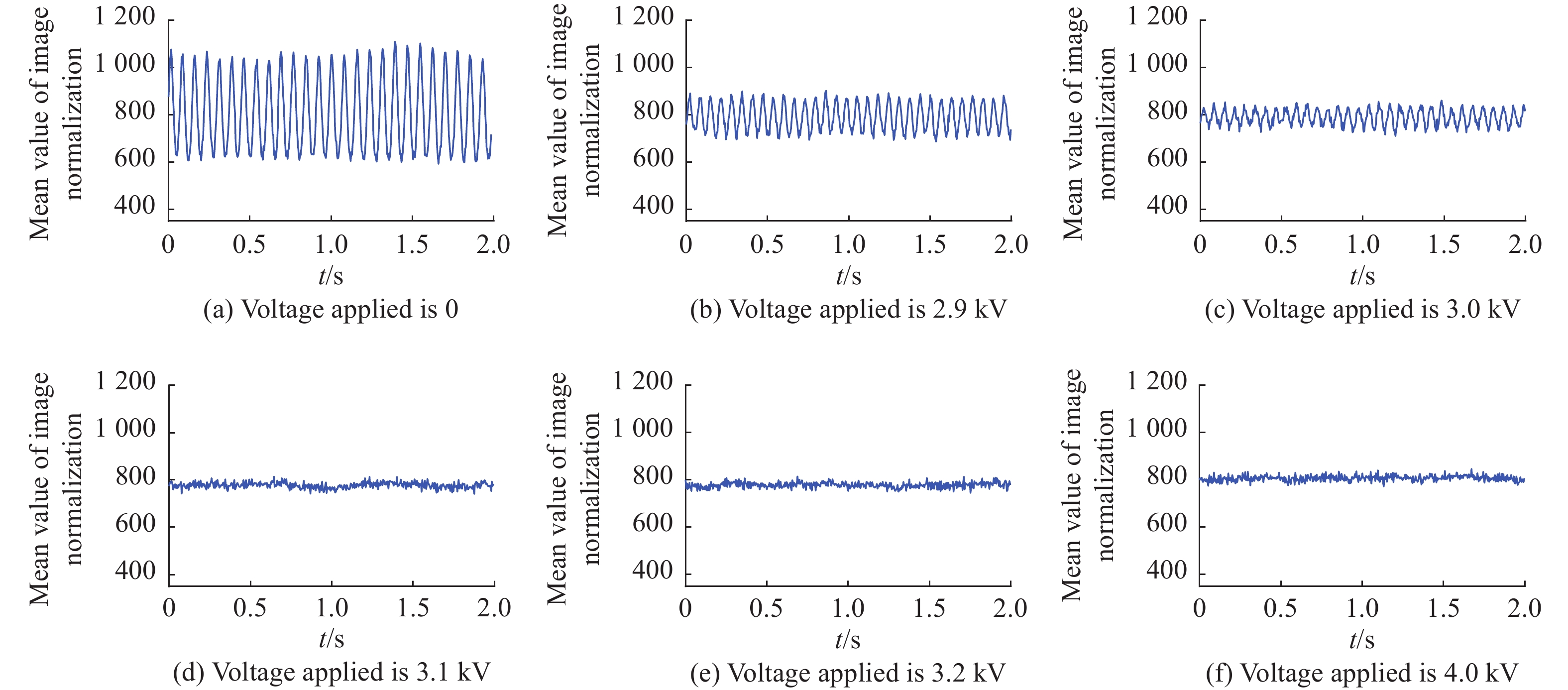 Flame Stability of Methane-Oxygen Laminar Diffusion under High-Voltage ...